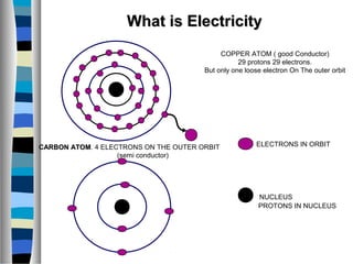 Basic of electrical | PPT