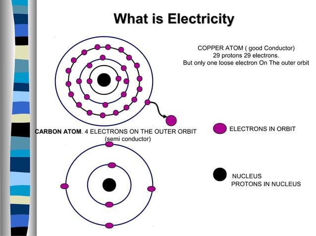 Basic of electrical | PPT