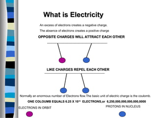 Basic of electrical | PPT