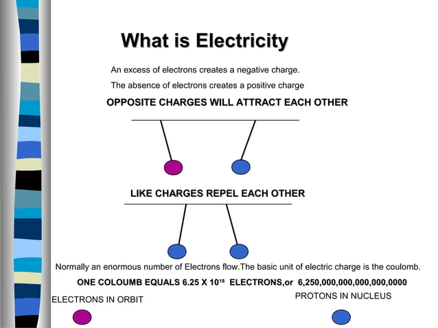 Basic of electrical | PPT