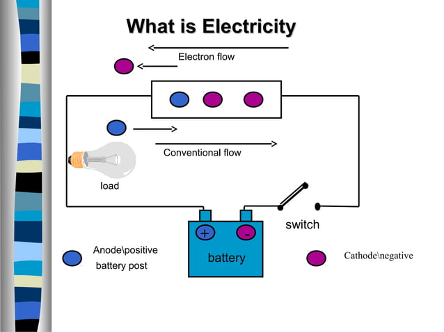Basic of electrical | PPT