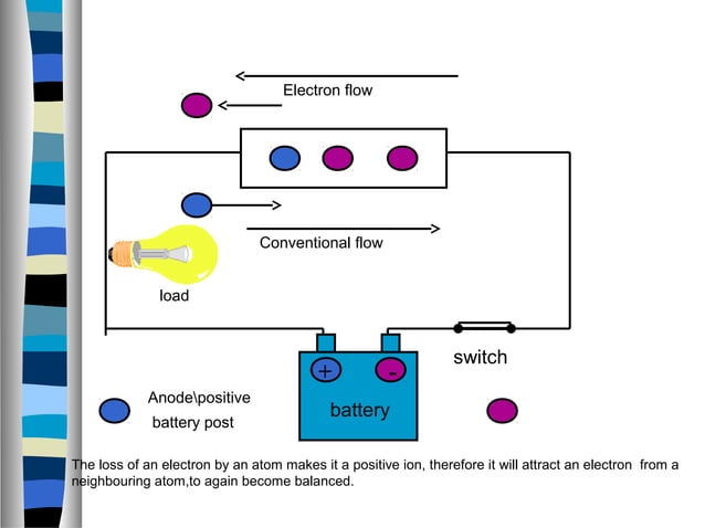 Basic of electrical | PPT