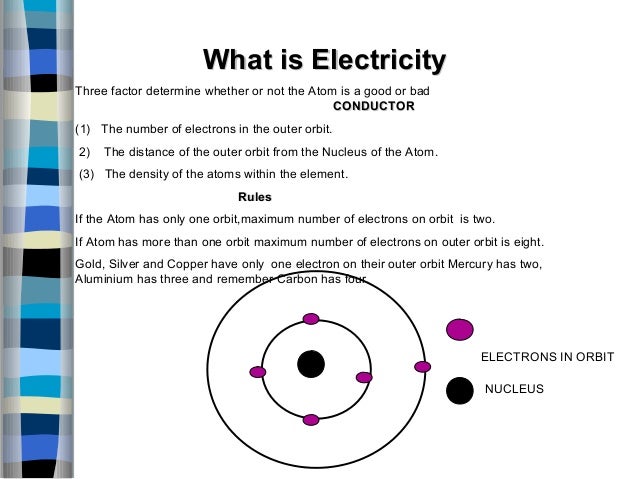 Basic of electrical