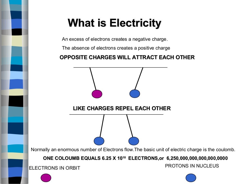Basic of electrical