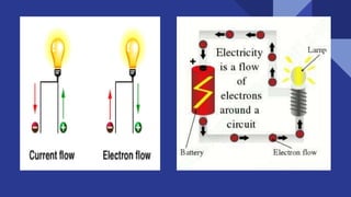 BASIC OF ELECTRICITY.pptx