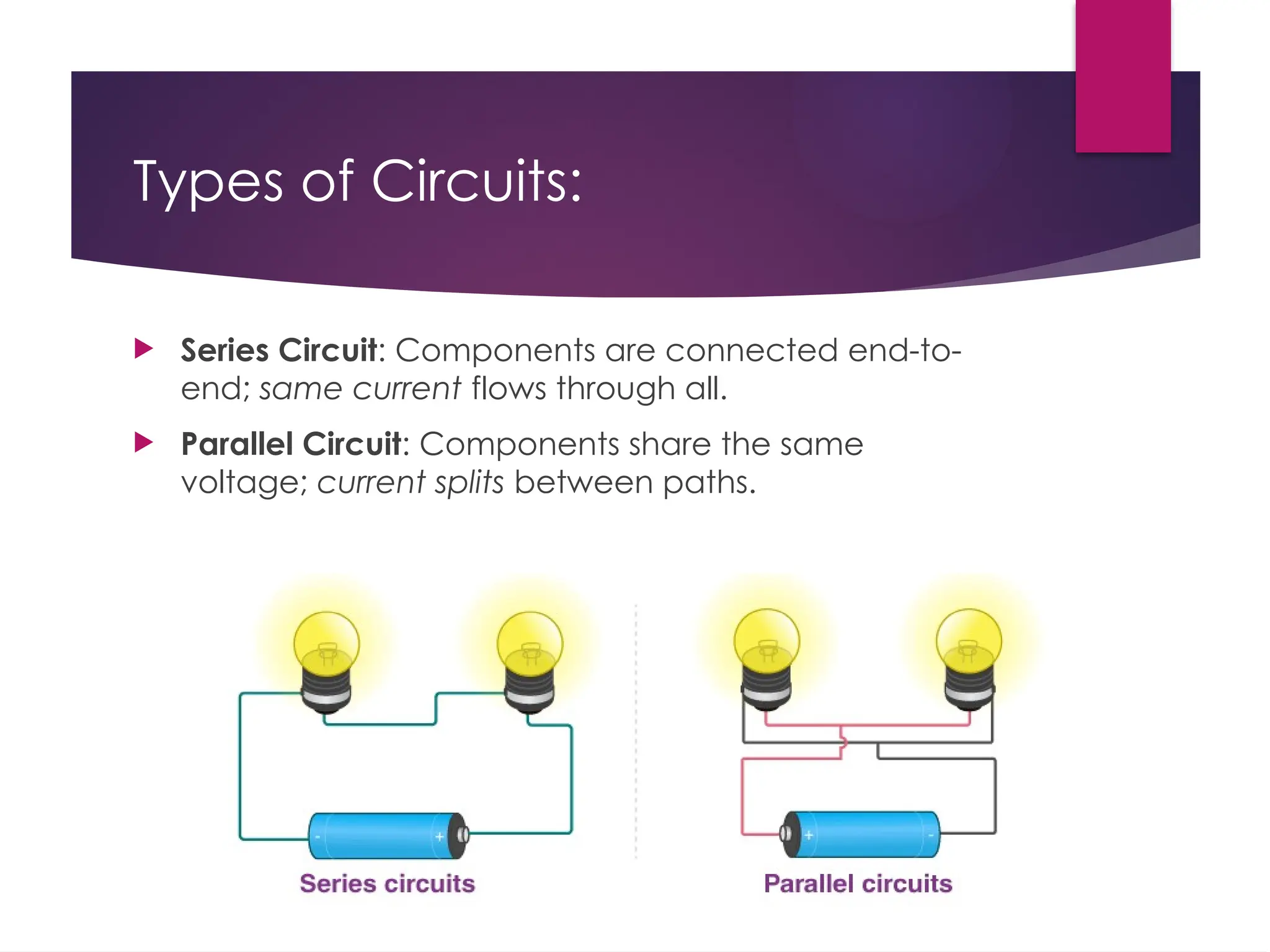 Basic of Electricity and circuit definition with its types | PPTX