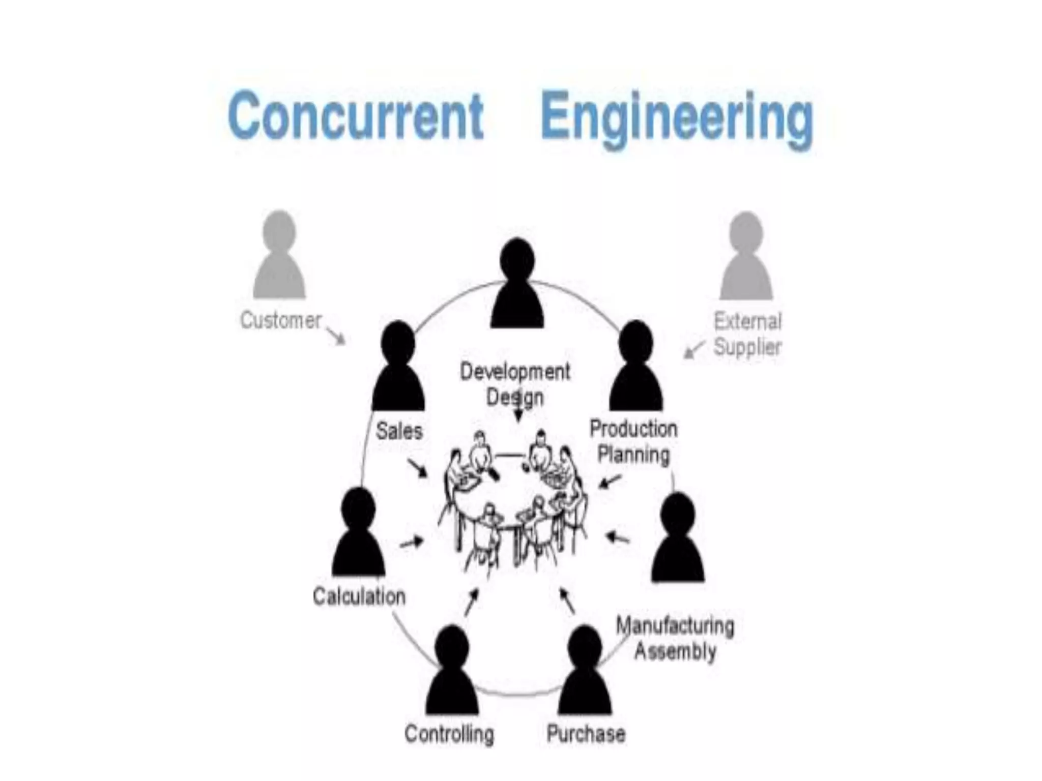 Basic of engineering design for ies by devendra | PPTX
