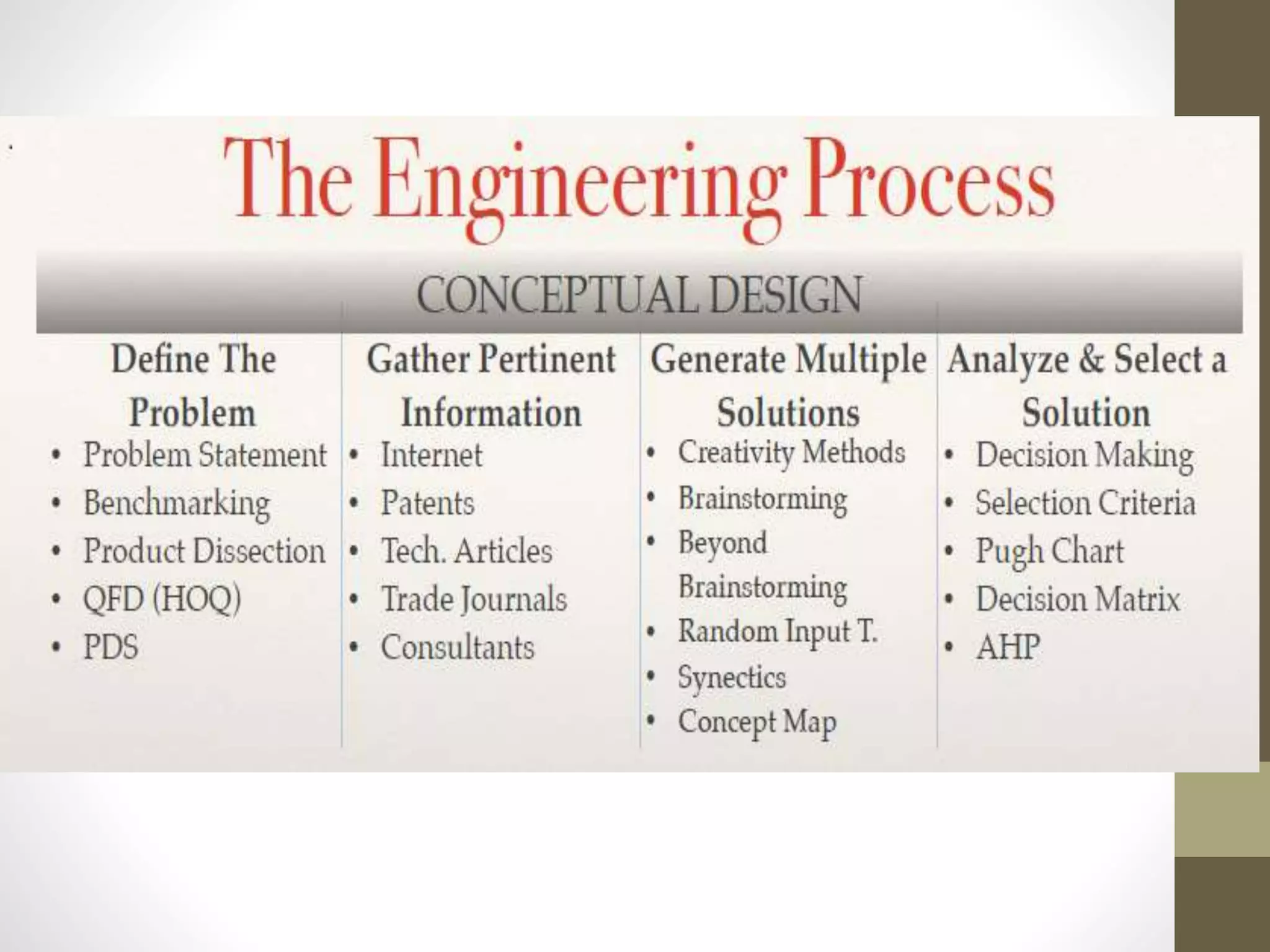 Basic of engineering design for ies by devendra | PPTX