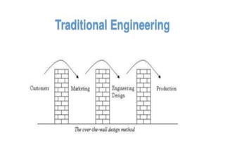 Basic of engineering design for ies by devendra | PPTX