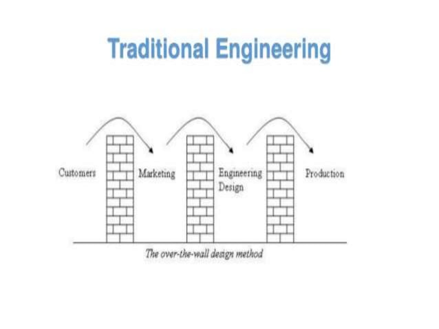 Basic of engineering design for ies by devendra | PPTX | Business ...