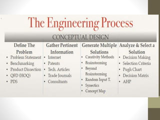 Basic of engineering design for ies by devendra | PPTX