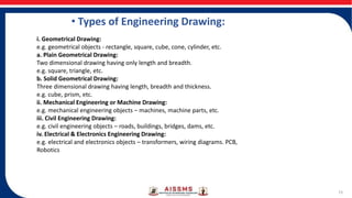 Basic of engineering drawing v1 | PPT