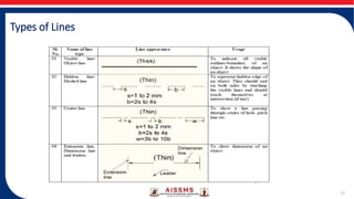 Basic of engineering drawing v1 | PPT