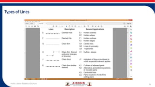 Basic of engineering drawing v2 | PPTX