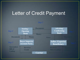 Basics of exim | PPTX