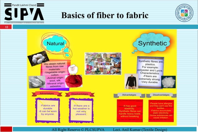 Fiber, Yarn & Fabric I Basic of fabric I Fiber Classification I Yarn ...