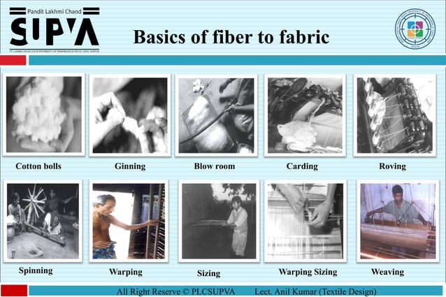 Fiber, Yarn & Fabric I Basic of fabric I Fiber Classification I Yarn ...