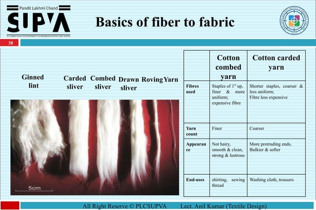 Fiber, Yarn & Fabric I Basic of fabric I Fiber Classification I Yarn ...