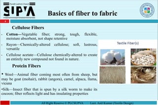 Fiber, Yarn & Fabric I Basic of fabric I Fiber Classification I Yarn ...