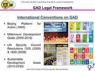 BAsic of GAD.pptx