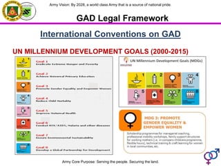 BAsic of GAD.pptx