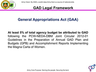 BAsic of GAD.pptx