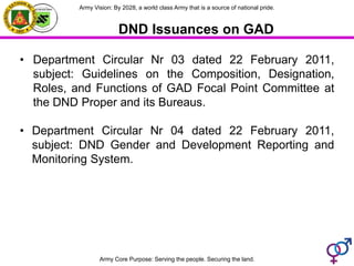 BAsic of GAD.pptx
