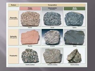 The presentation of Basic of Geology RAHUTAMA.ppt