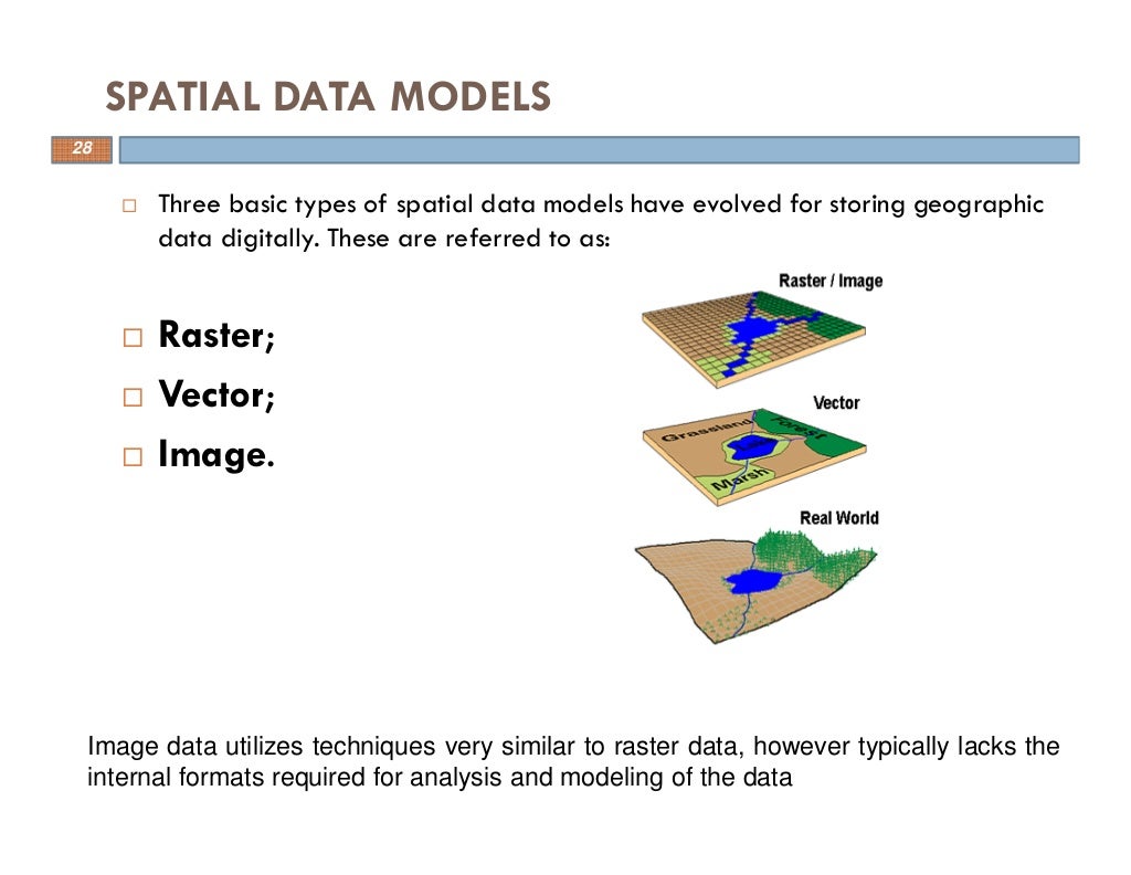 Basic of gis concept and theories