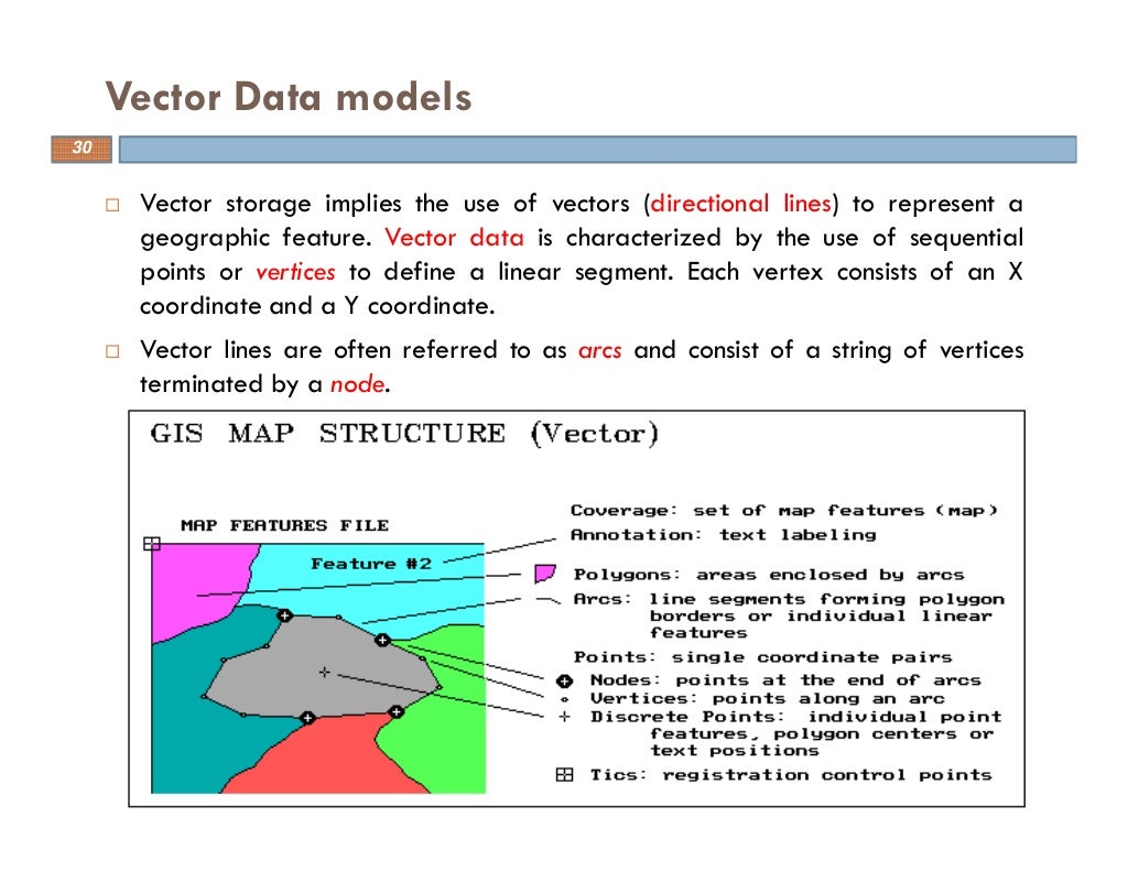 Basic of gis concept and theories