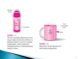 BASIC OF HEAT TRANSFER | PPT