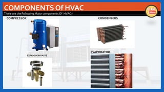 BASIC OF HVAC.pptx