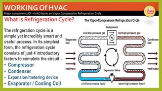 BASIC OF HVAC.pptx