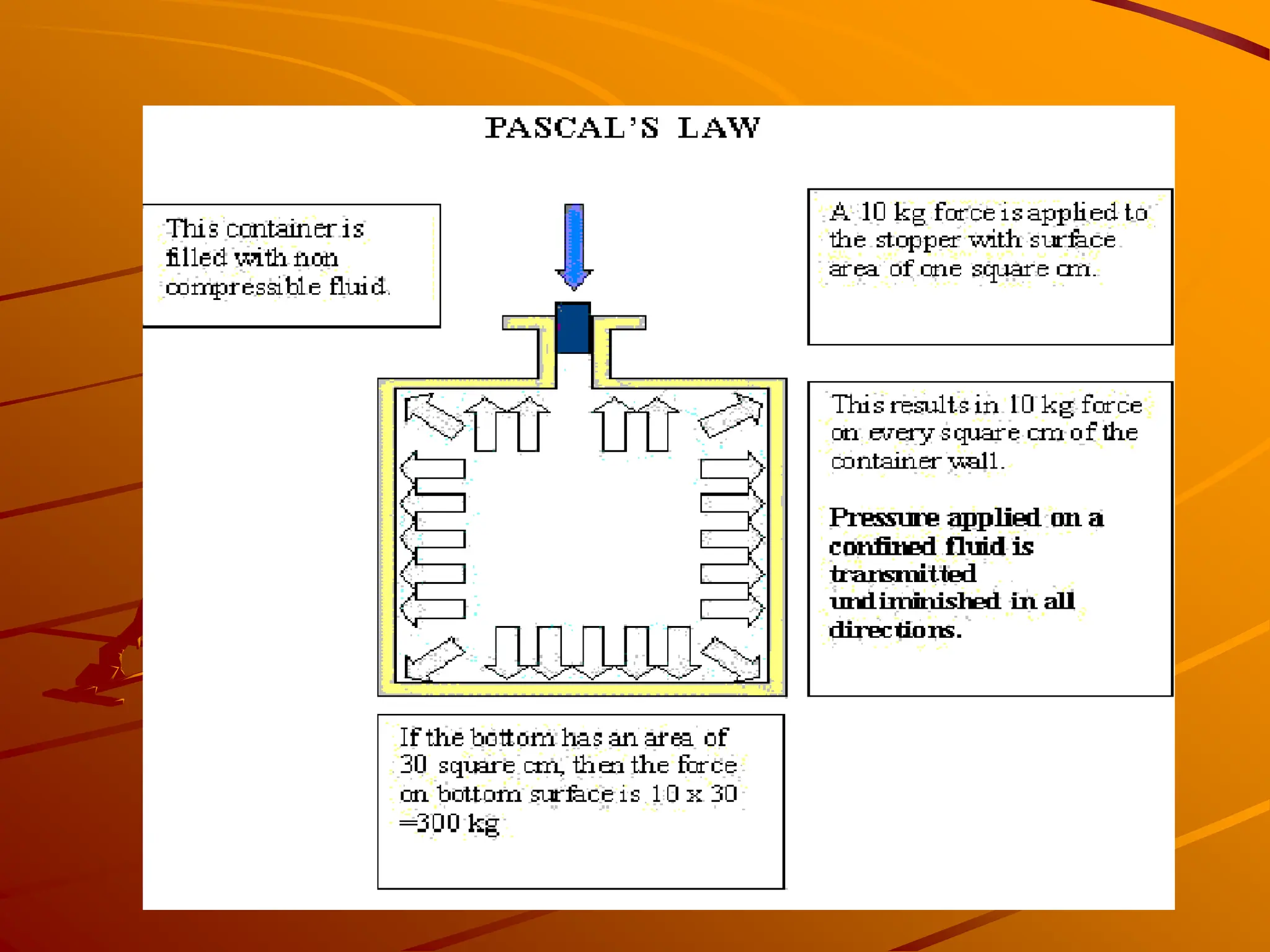 Basics of hydraulics,principles,concepts | PPT