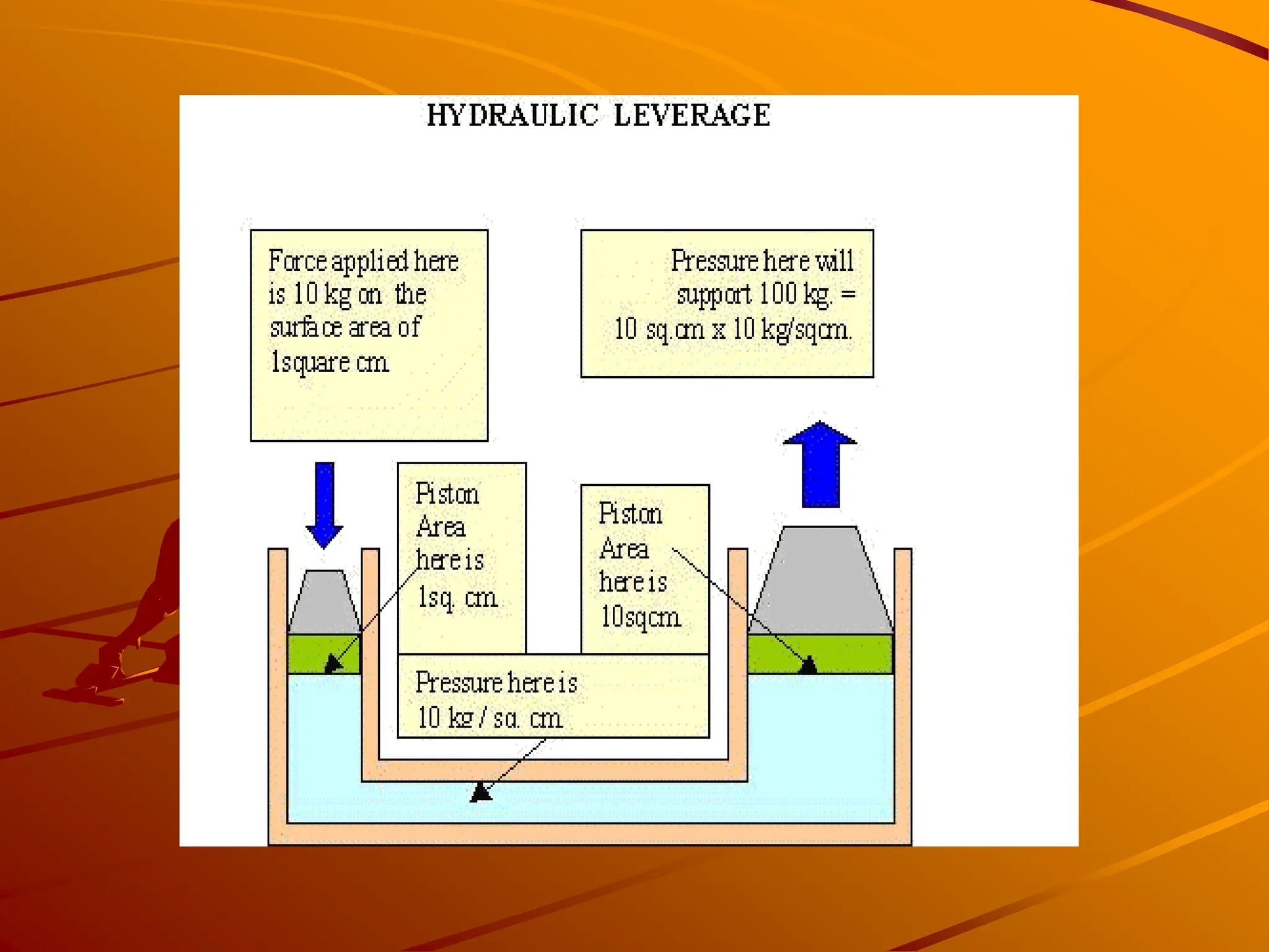 Basics of hydraulics,principles,concepts | PPT
