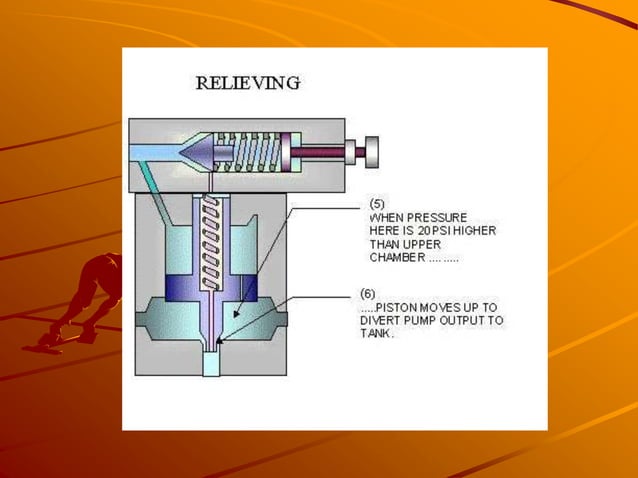 Basics of hydraulics,principles,concepts | PPT