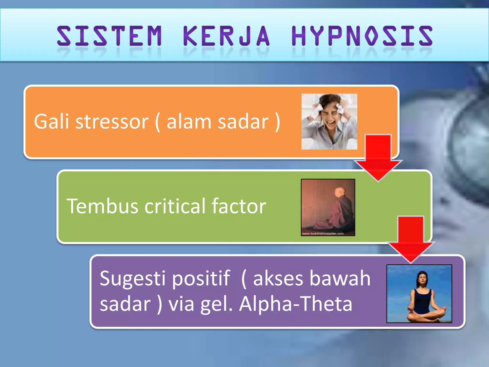 Basic of hypnosis | PPTX