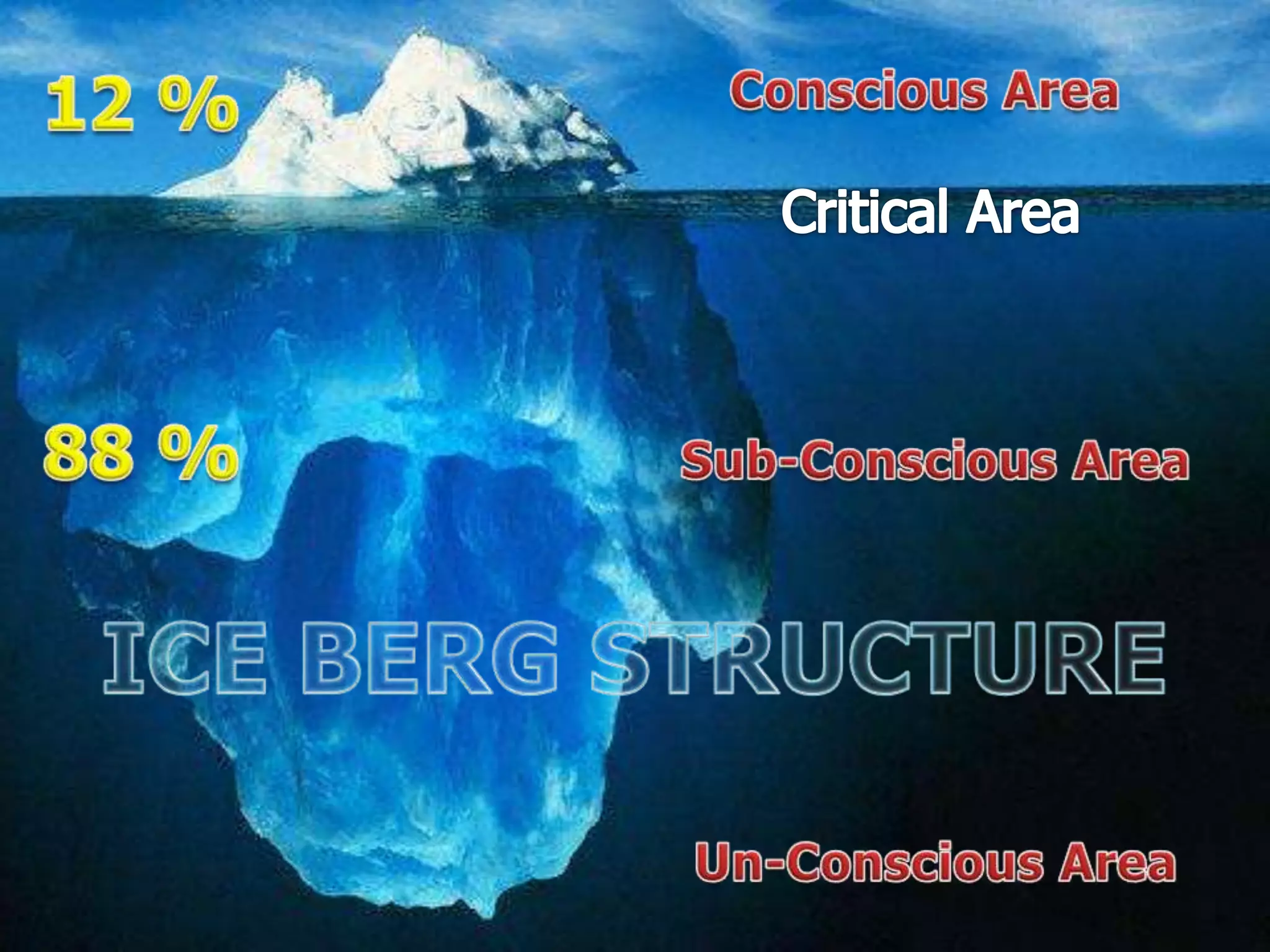 Basic of hypnosis | PPTX