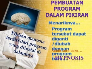 Basic of hypnosis | PPTX