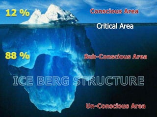 Basic of hypnosis | PPTX