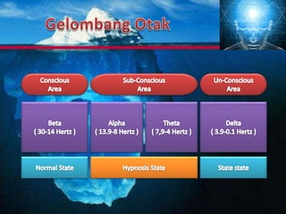 Basic of hypnosis | PPTX