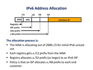 Basic of IPv6 | PPTX