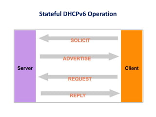 Basic of IPv6 | PPTX