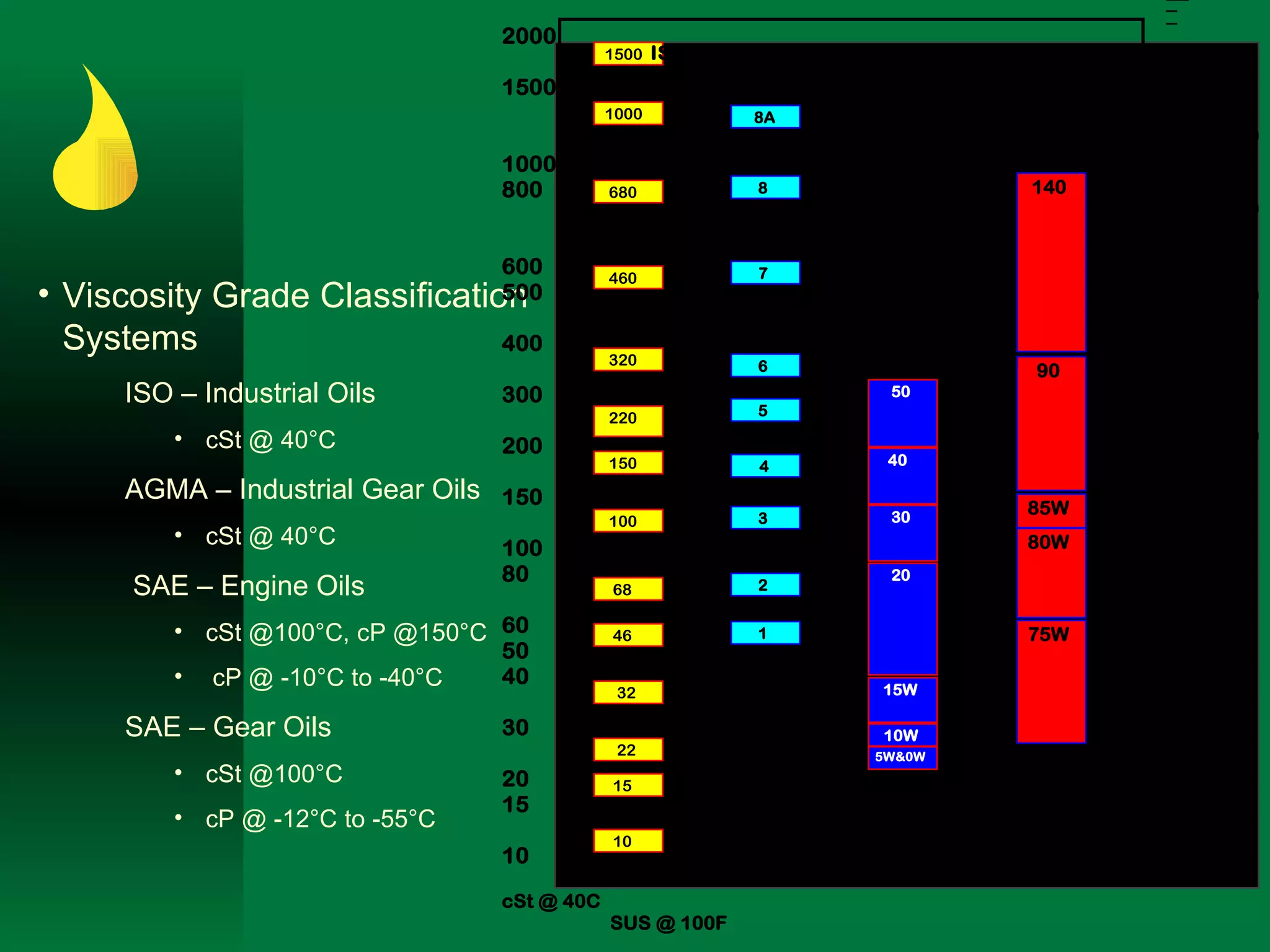 Basic Of Lubricants and Lubrication | PPS