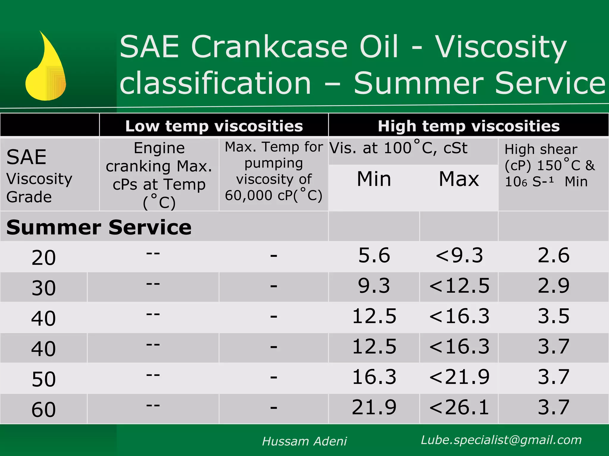Basic Of Lubricants and Lubrication | PPS