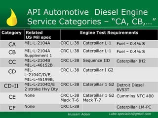 Basic Of Lubricants and Lubrication | PPS
