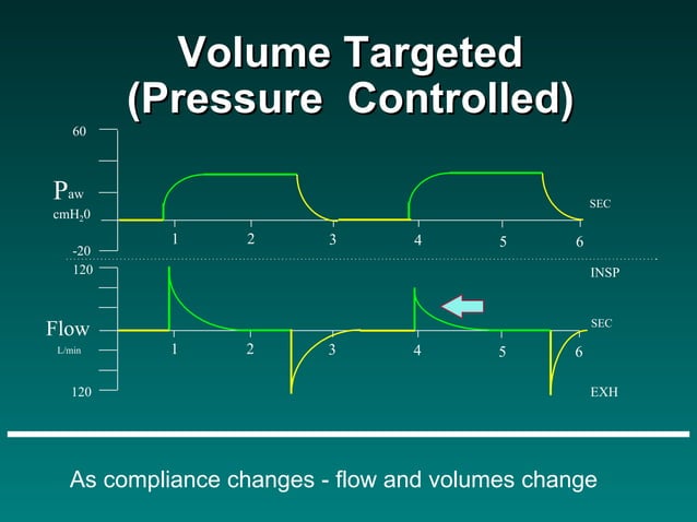 Basic Of Mechanical Ventilation | PPT