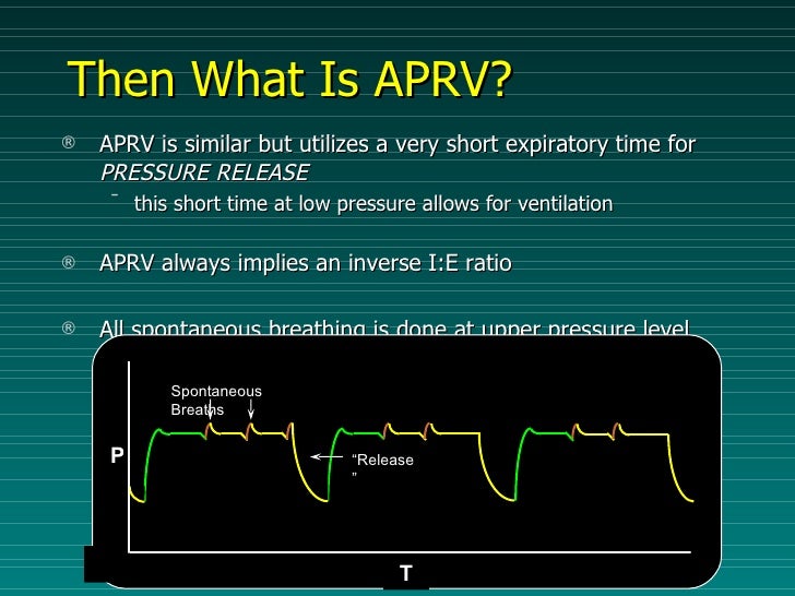Basic Of Mechanical Ventilation