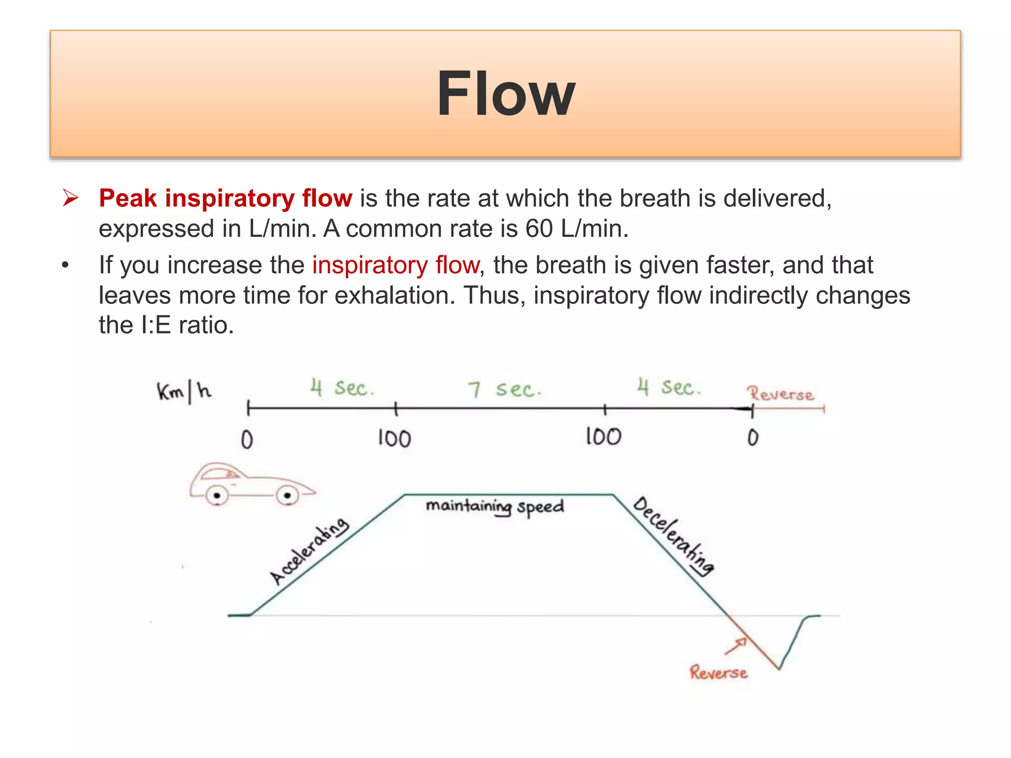 Basic of mechanical ventilation | PPTX