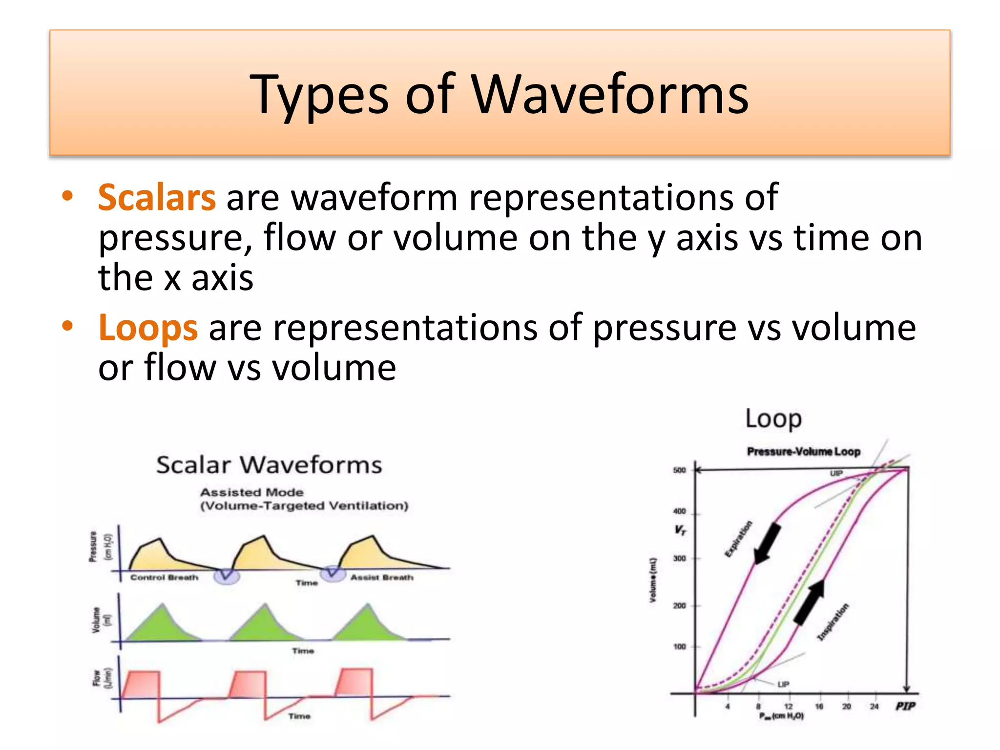 Basic of mechanical ventilation | PPTX